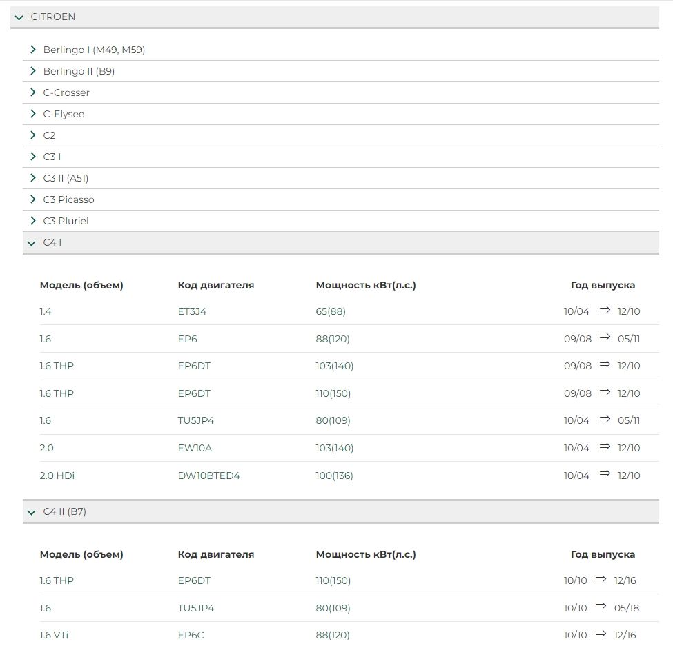 Фильтр масляный FILTRON Oil Filter - купить по выгодным ценам в ...