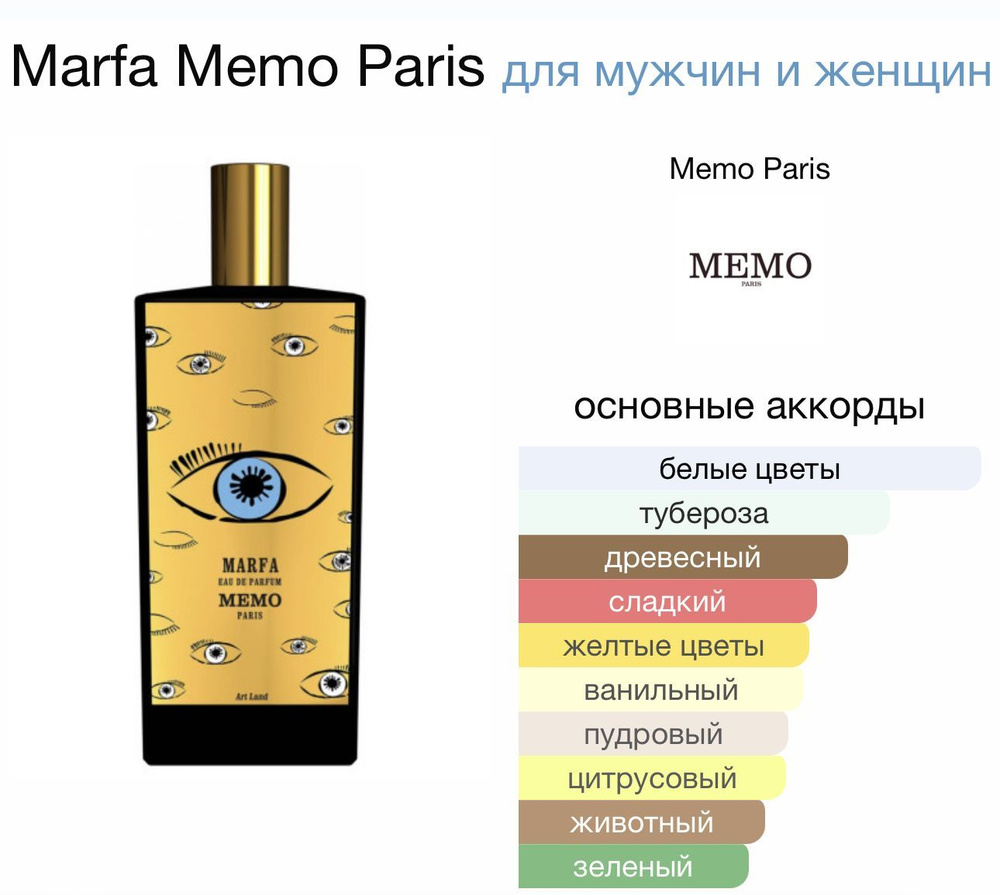 MEMO Paris Marfa EDP 75 ml - Вода парфюмерная 75 мл (904834281)