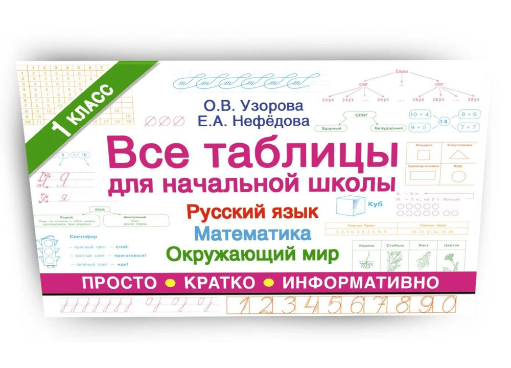 Все таблицы для начальной школы Русский язык Математика Окружающий мир 1 класс Узорова