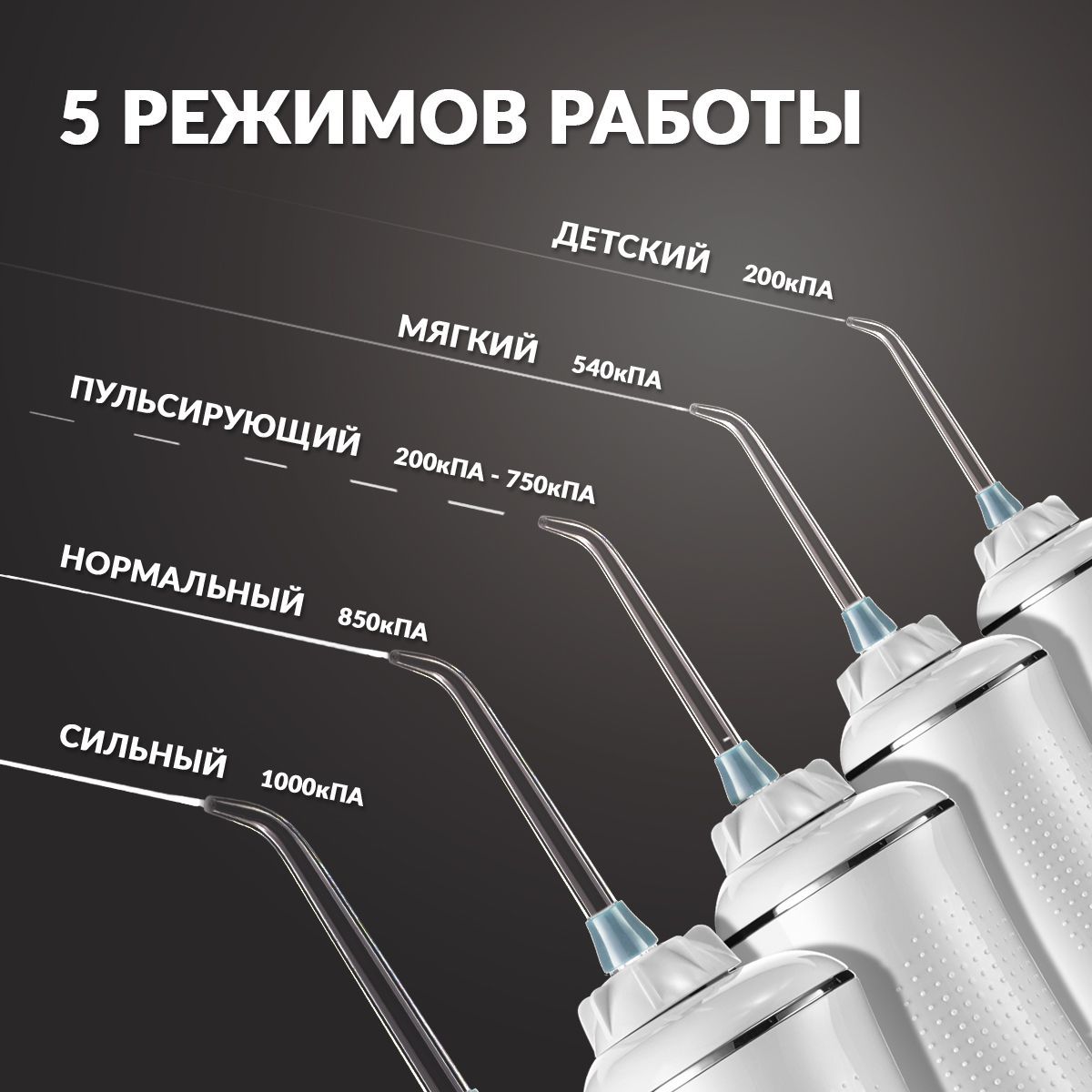 Ирригатор для полости рта портативный AsiaCare PRO+, зеленый, 14 ...