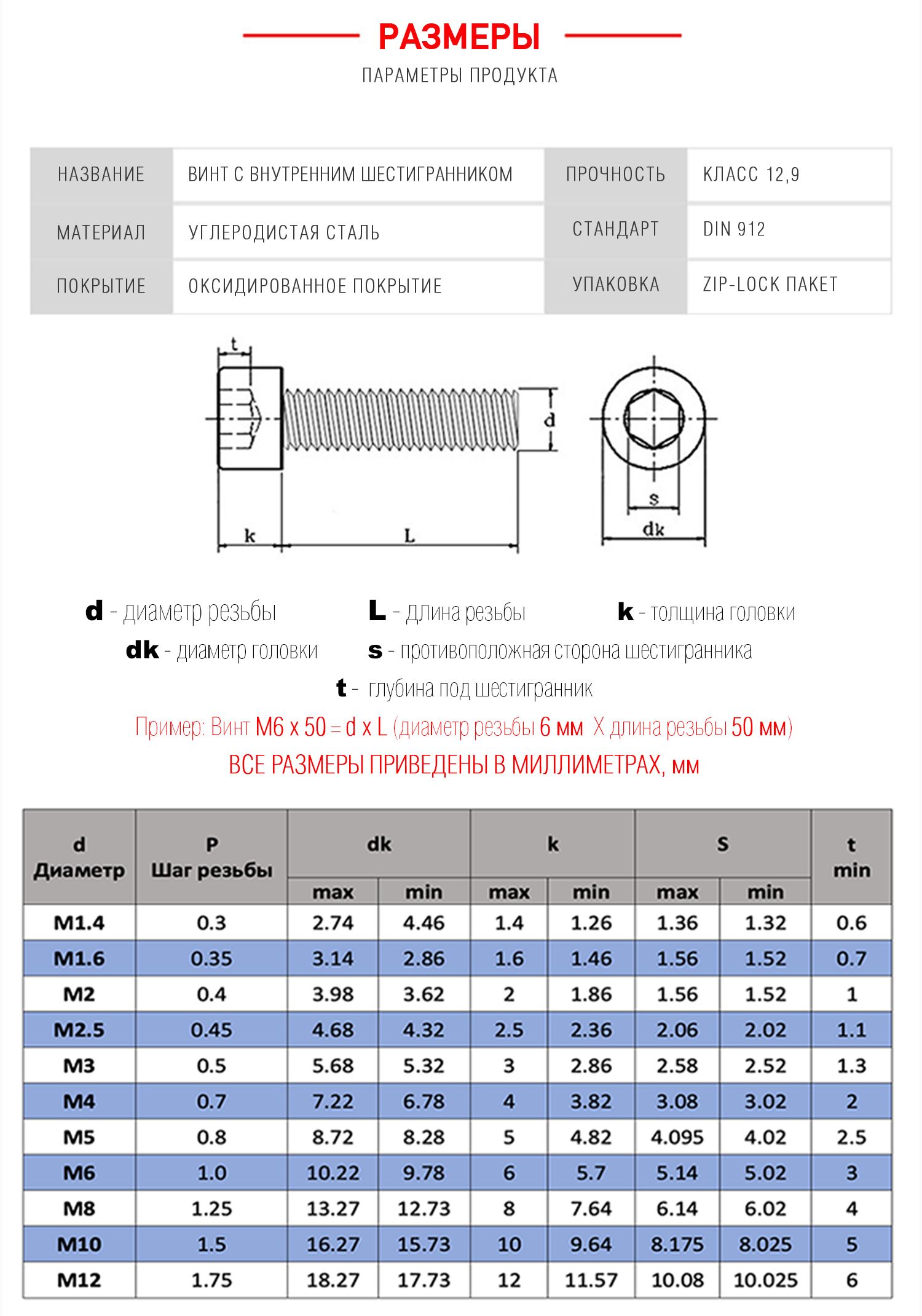 Винт M12 x , головка: Цилиндрическая, 2 шт - купить по выгодной цене в интернет-магазине OZON ...