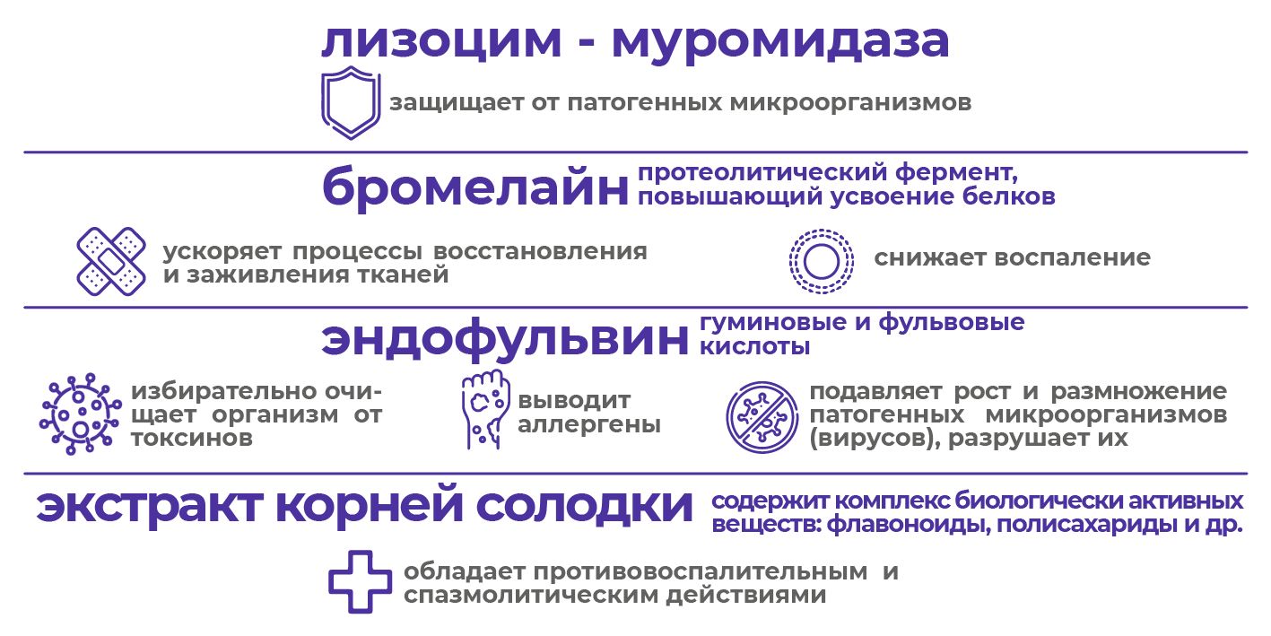 Полиэнтерон WELLDONE, метабиотик, пробиотики для кишечника, пребиотик и ...