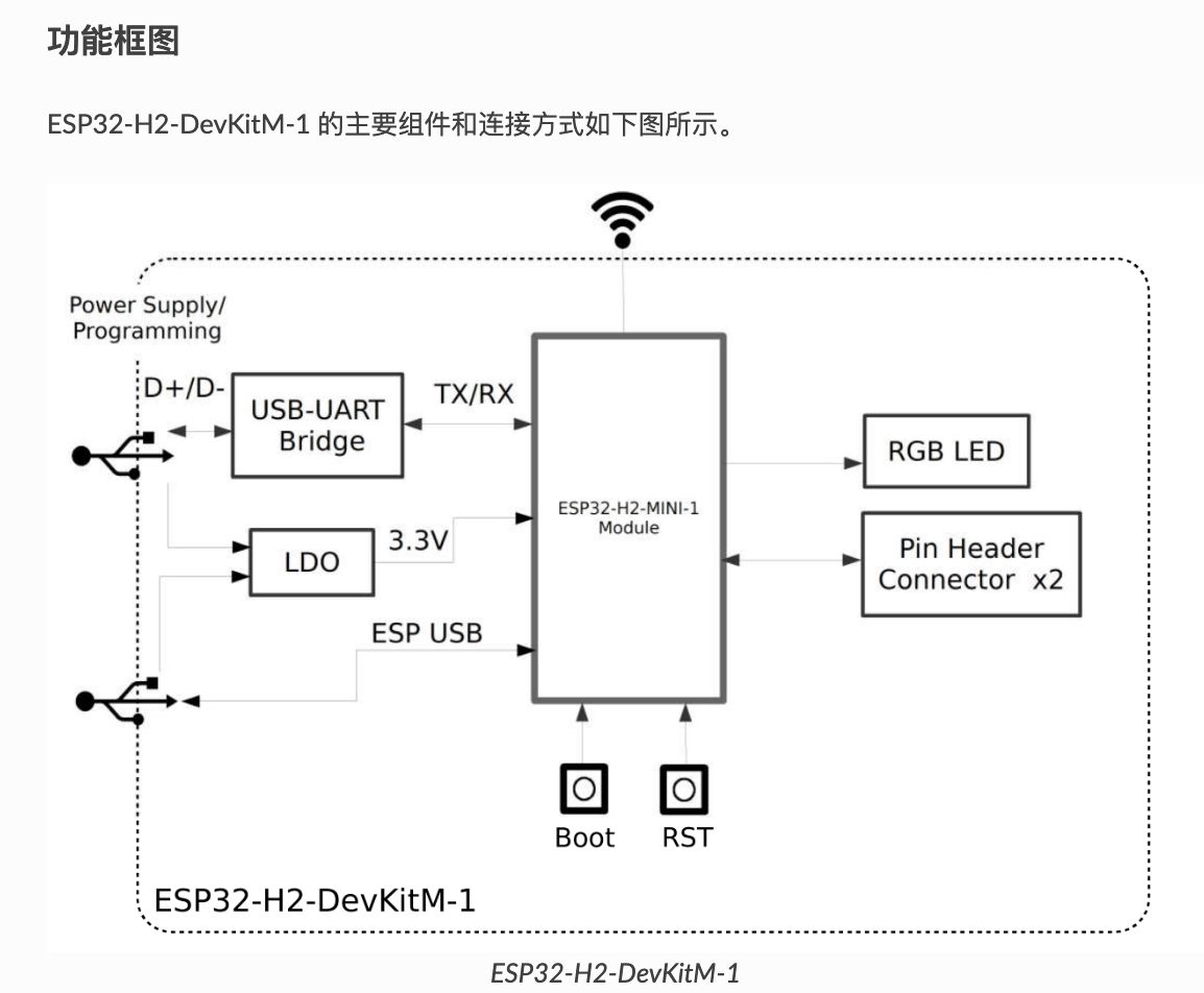Esp32 H2 Devkitm 1 N4 Основная плата Esp32 H2 Плата разработки Iot Wifi купить с доставкой по