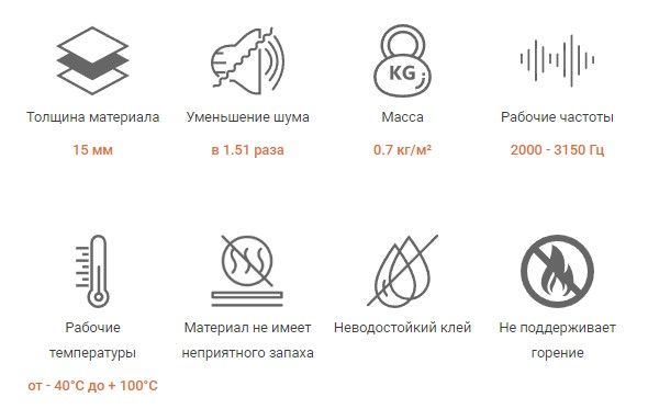 Шумоизоляция для автомобиля - Шумофф Practik Flex A15, 2 листа - купить ...