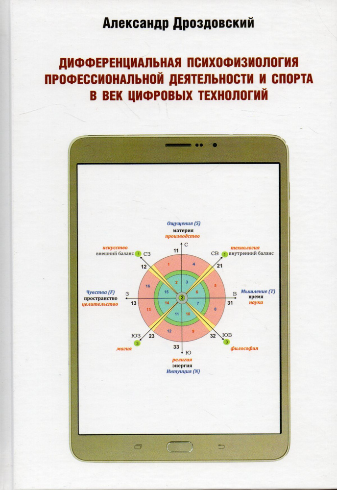 Дифференциальная психофизиология профессиональной деятельности и спорта ...