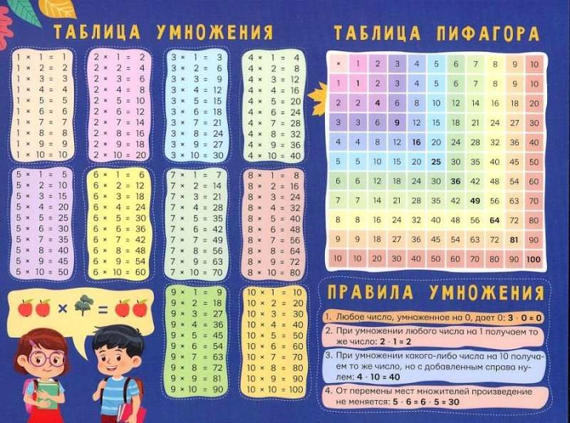 Таблица умножения + таблица Пифагора + таблица деления - купить с ...