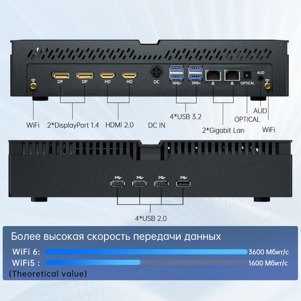 TOPTON Мини-ПК MV300-13TH (Intel Core i9-13900F, RAM 64 ГБ, SSD 4096 ГБ ...
