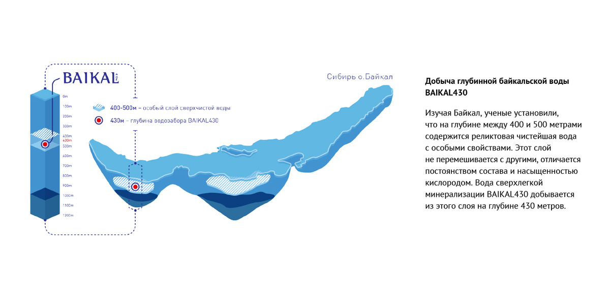 Глубинная байкальская вода BAIKAL430 (Байкал 430), пэт 0,45 л ...