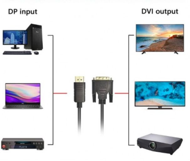 Кабель KS-IS DisplayPort 20M - DVI-D 1.8m KS-780B-2 - купить по низкой ...