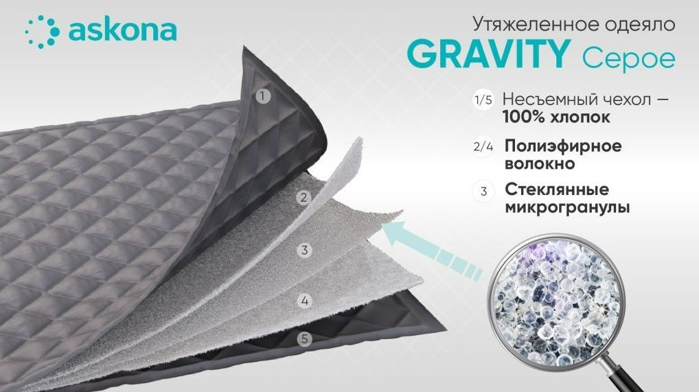 Одеяло ASKONA UNDER GRAVITY утяжеленное стеклянными гранулами, 140x205 ...