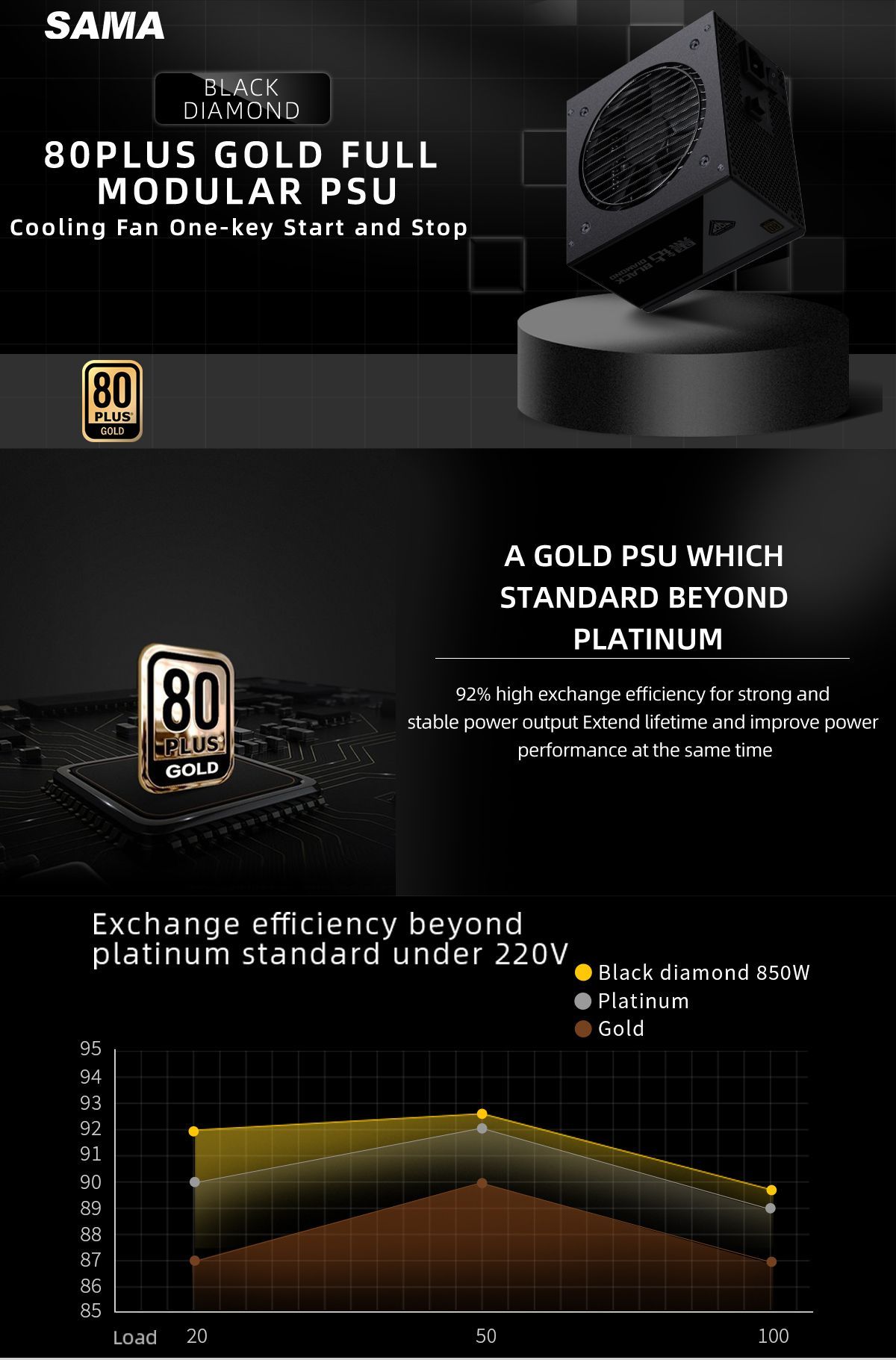 SAMA Блок питания компьютера Diamond 750W, 750 Вт (Diamond 750W ...