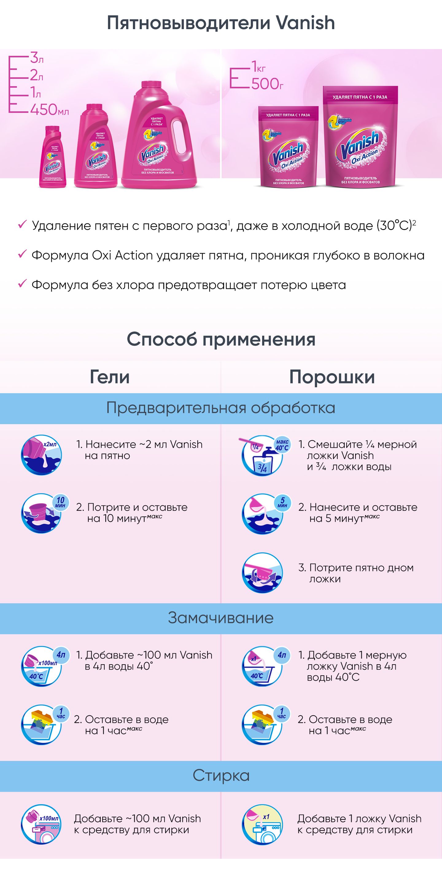 Кислородный пятновыводитель порошок без хлора Vanish Ваниш Oxi Action ...