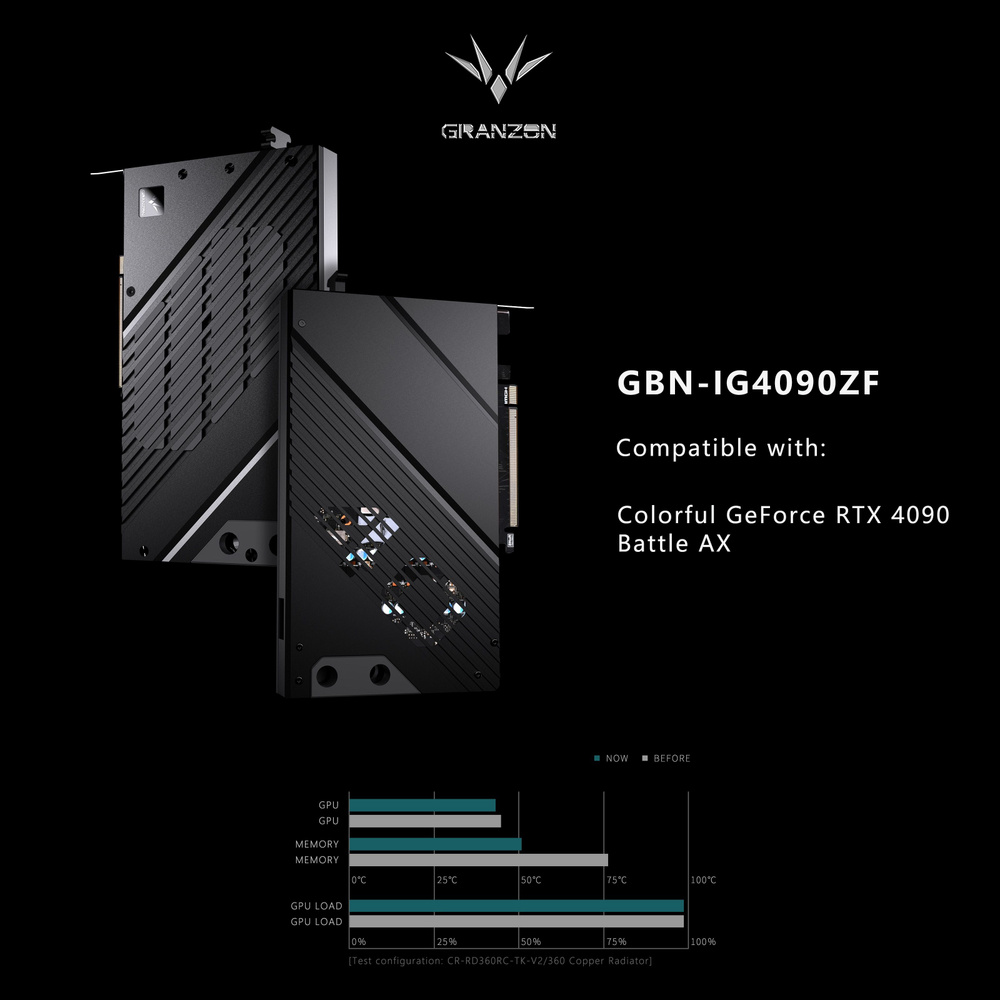Водоблок Granzon GPU для iGame Geforce RTX 4090 Advanced OC 8G,GBN ...