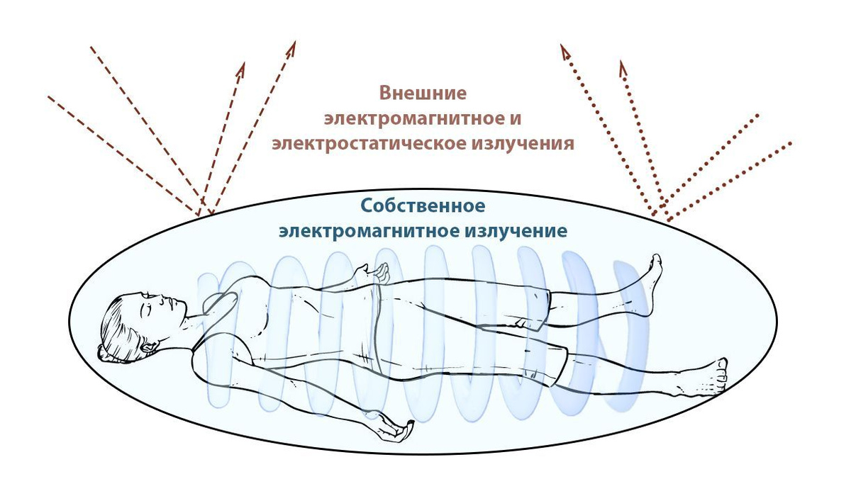 Одежда лечебная многослойная ОЛМ, 205x220, XL - купить по низким ценам ...