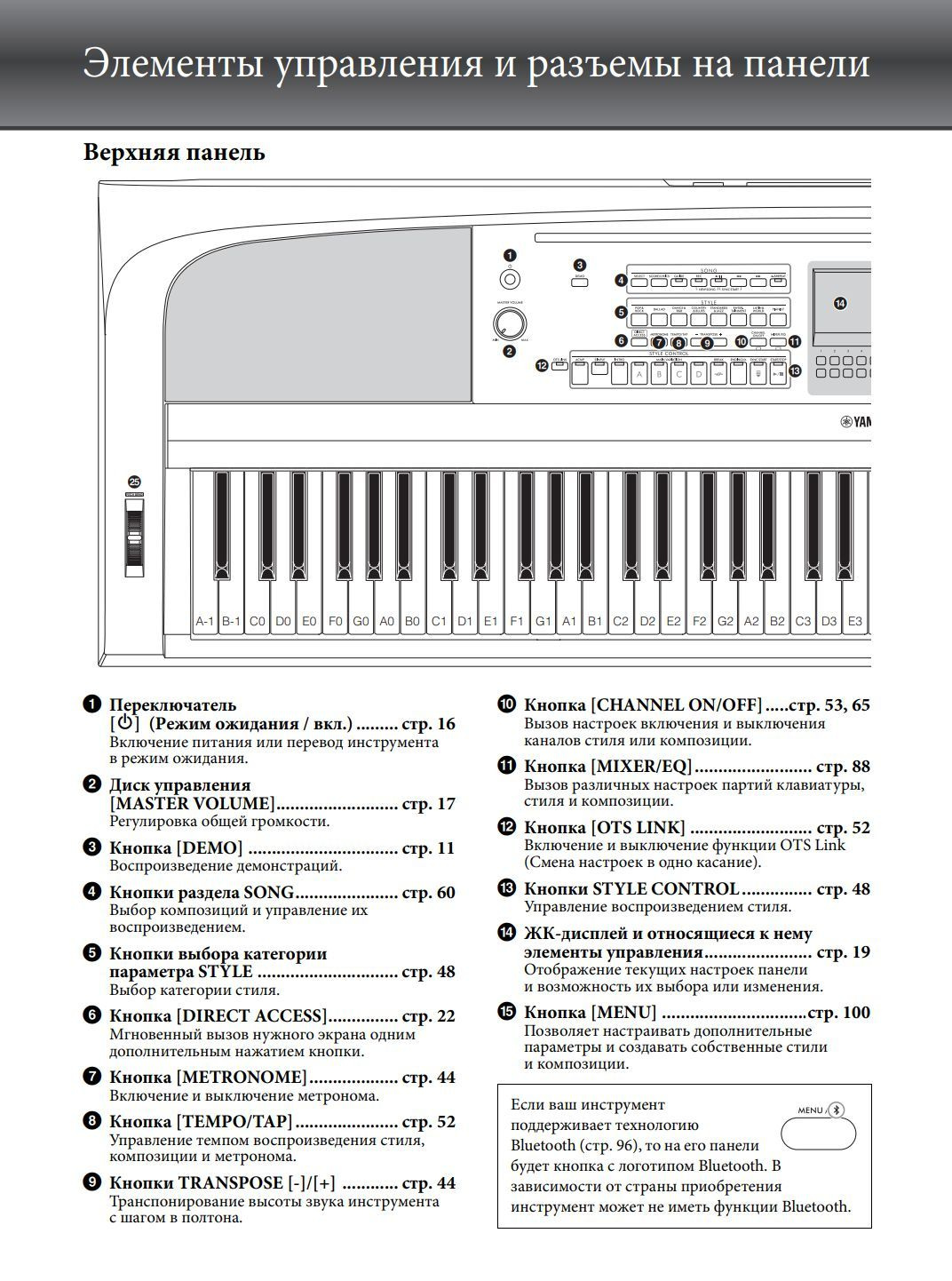 Цифровое пианино Yamaha DGX670 88 клавиш с тяжелым молотком Портативное ...