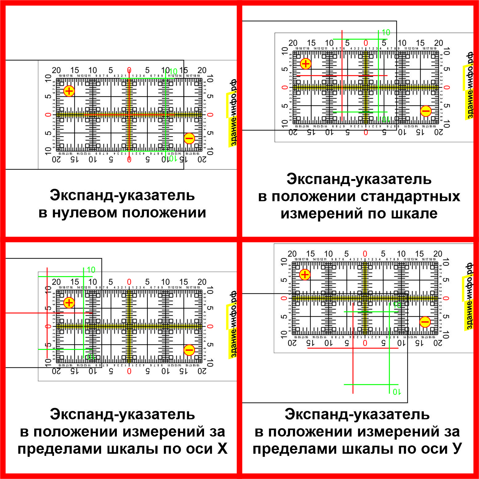 Маяк для наблюдения за трещинами (щелемер) Механический - купить по ...