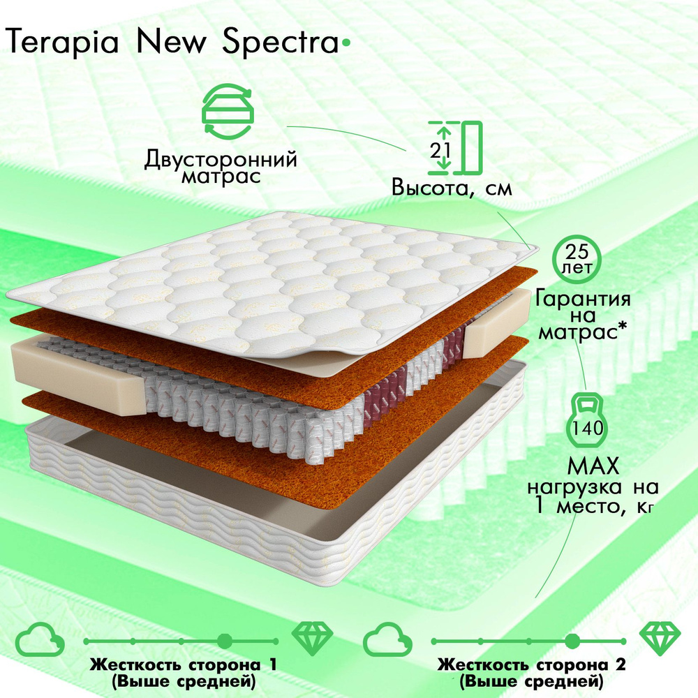 Матрас ASKONA TERAPIA NEW SPECTRA, Независимые пружины, 90 - купить по ...