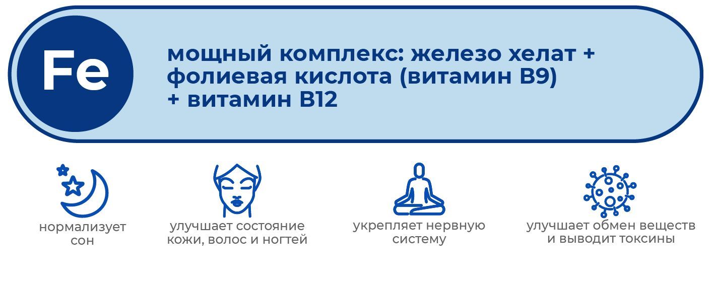 Железо Хелат Бисглицинат 40 мг, Фолиевая кислота и В12. Биодоступная ...