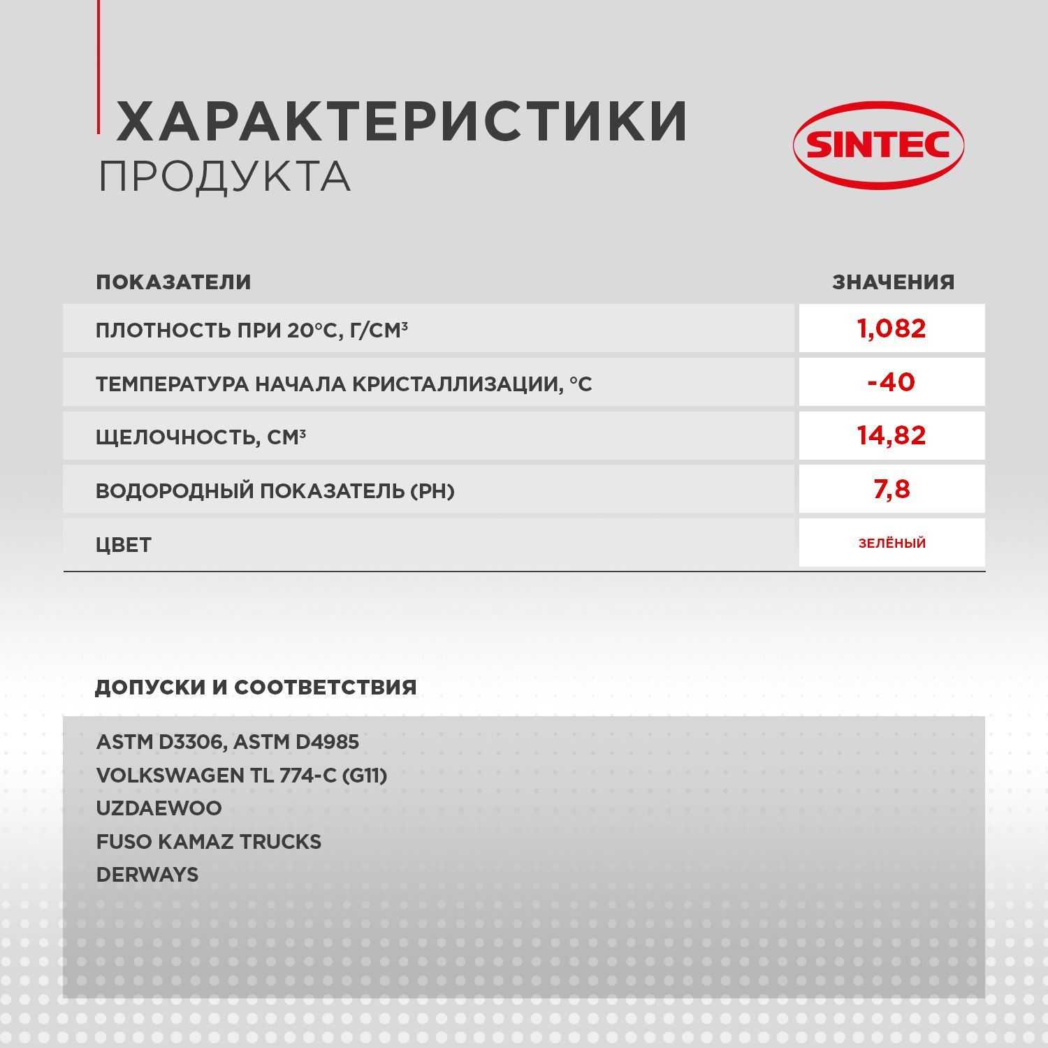 Антифриз SINTEC EURO G11 (-40), Готовый раствор купить по выгодной цене ...