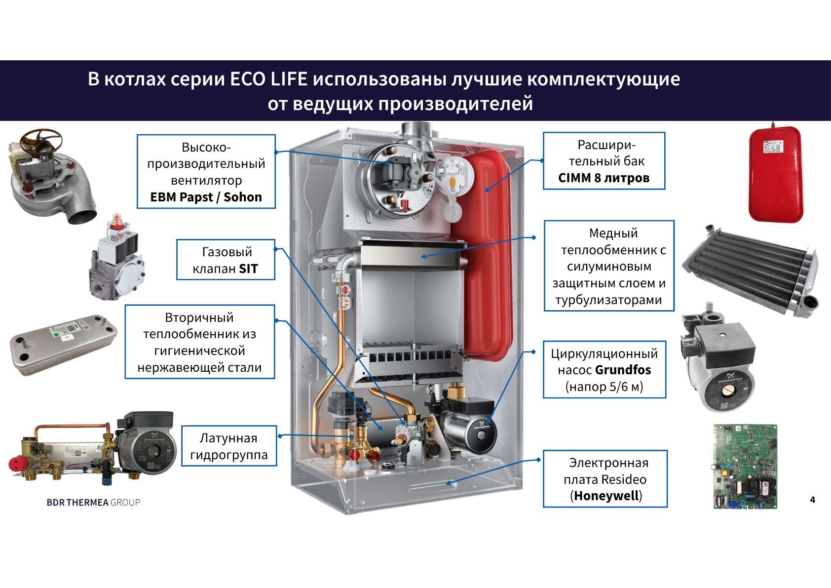 Газовый котел BAXI 24 кВт ECO Life одноконтурный - купить по выгодной ...