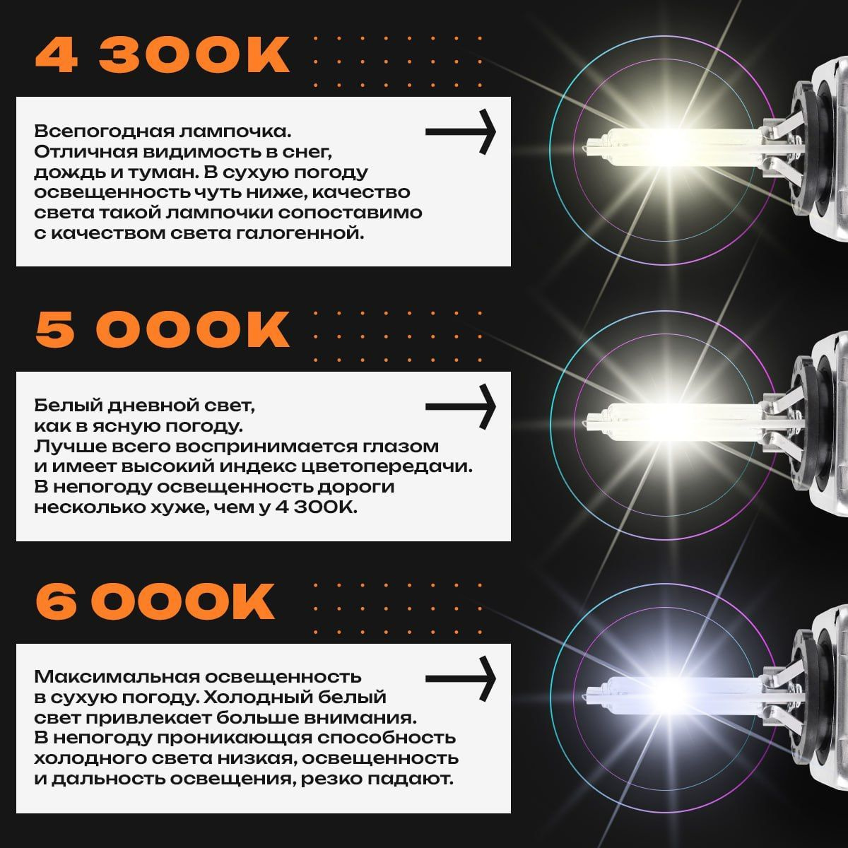 Лампа автомобильная MYX 12 В, От автомобильной сети, 2 шт. MYX03D243 ...