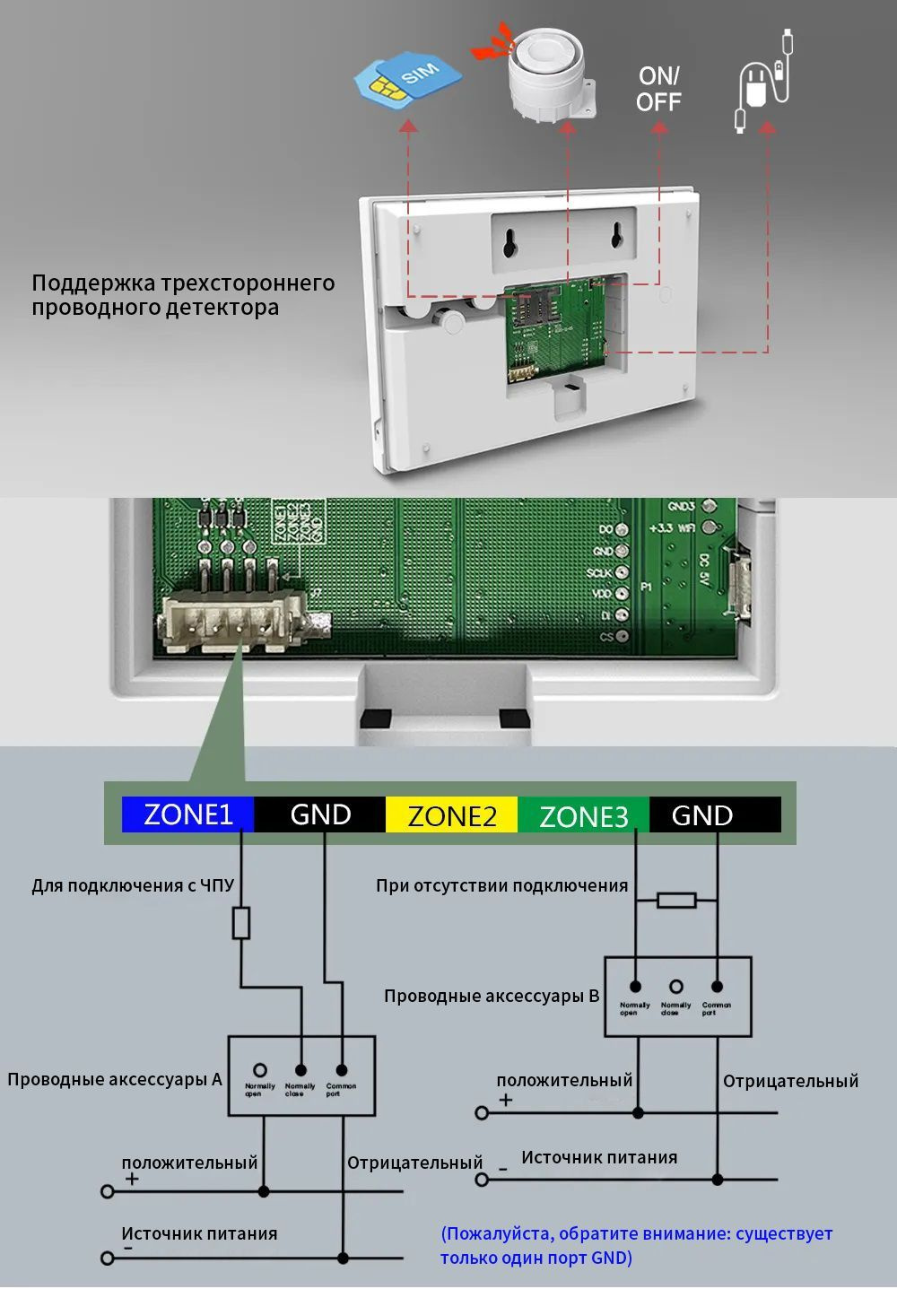 PGST Домашняя интеллектуальная система сигнализации, WIFI GSM узел ...
