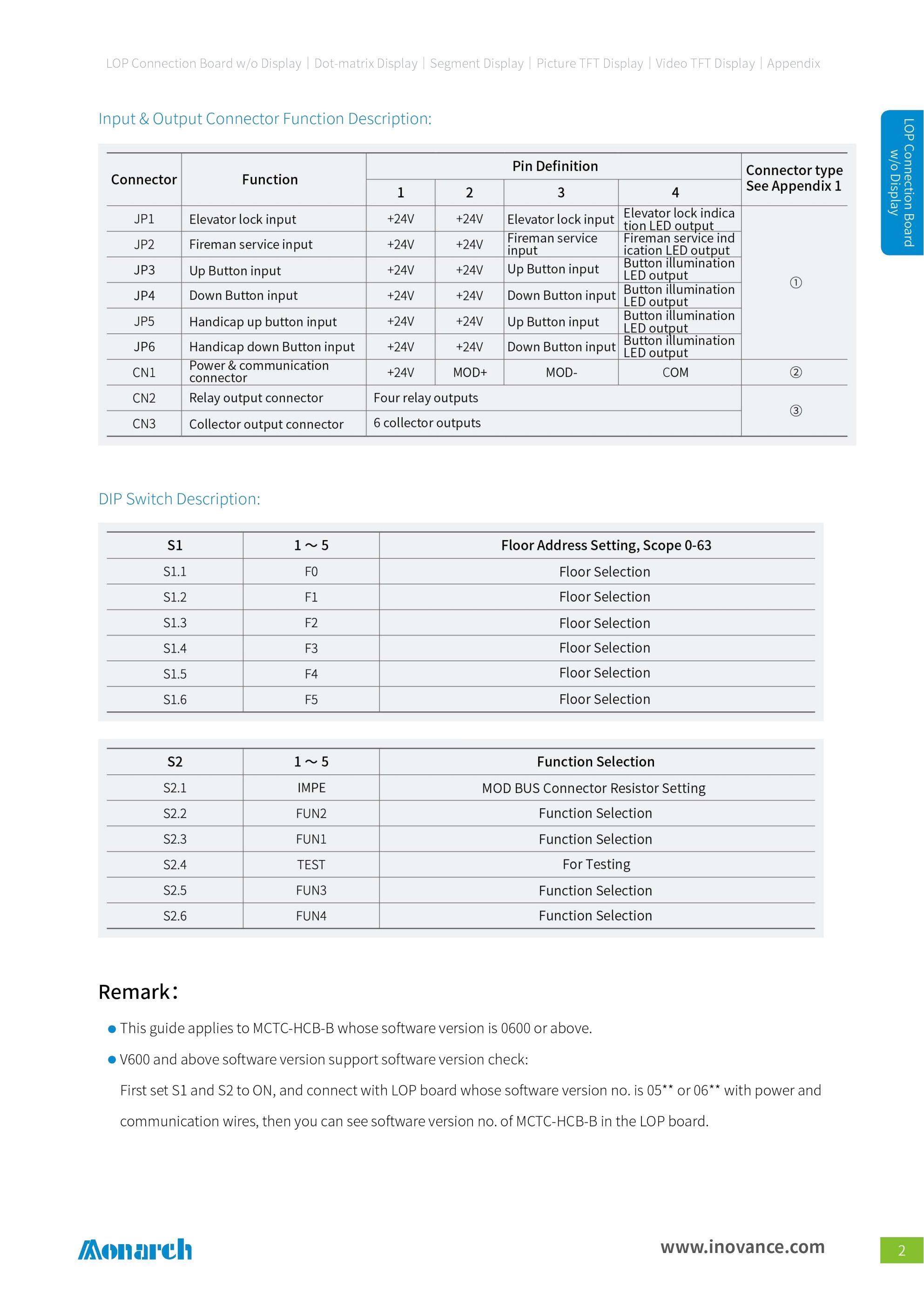 Адаптер для лифта без дисплея, Monarch MCTC-HCB-B - купить с доставкой ...