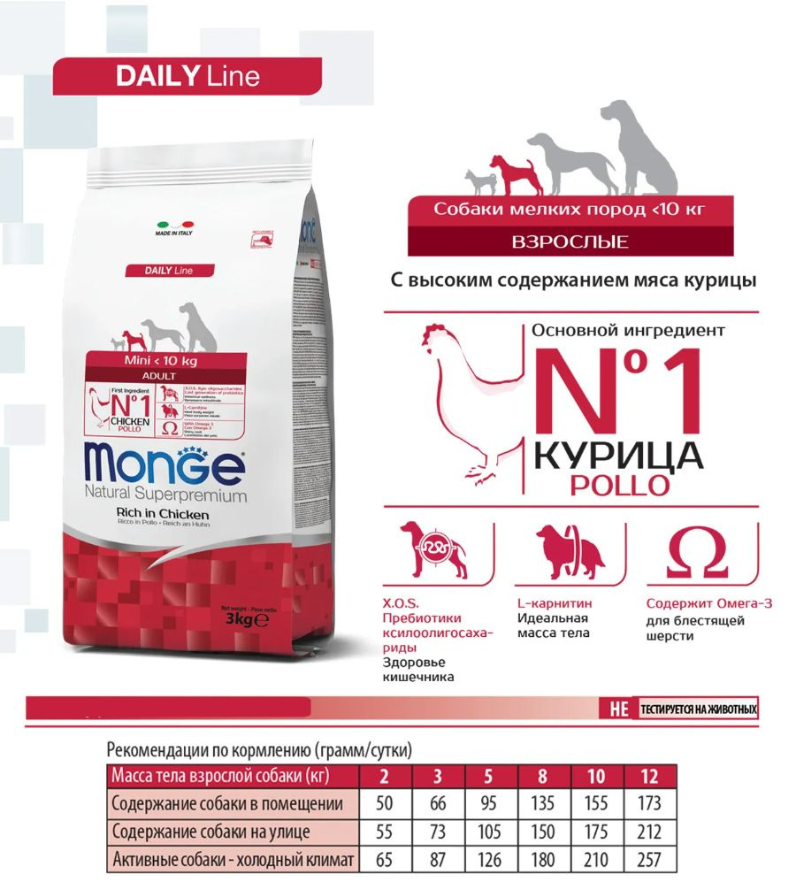 Monge Dog Daily Mini Adult Сухой корм для взрослых собак мелких пород с ...