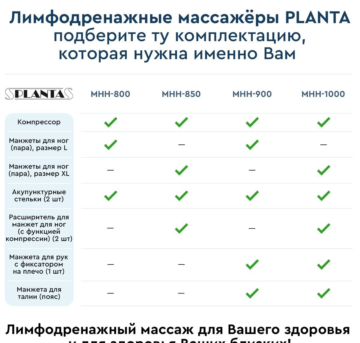 PLANTA Профессиональный компрессионный лимфодренажный массажер для тела ...