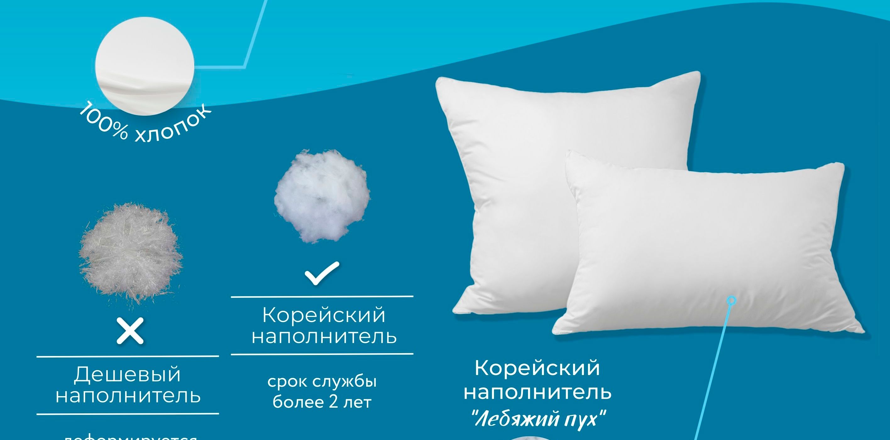 Подушка Реноме, 50x70 см, наполнитель Лебяжий пух, - купить по выгодной ...