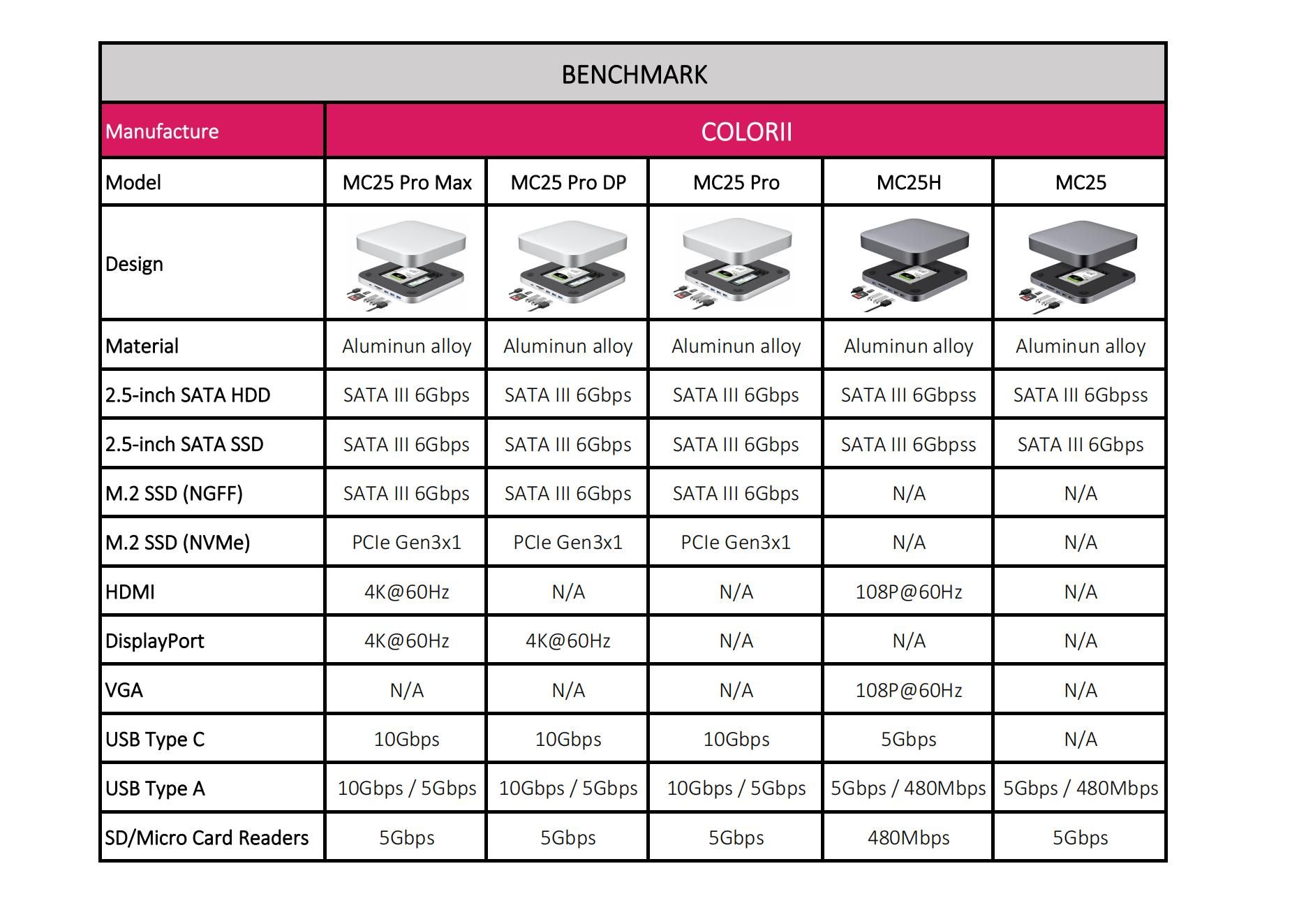 Внешний SSD-диск SZAMBIT MC25 PRO MAX SILVER, 1 ГБ - купить по выгодной цене в интернет-магазине ...