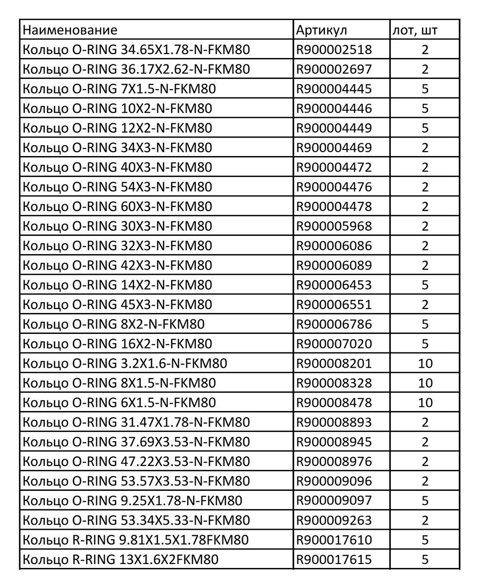 Кольцо R-RING 9.81X1.5X1.78FKM80 5шт - купить по низкой цене в интернет ...