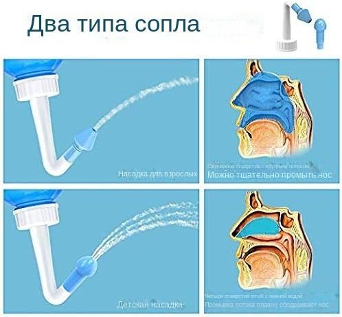 Модель WATERPULSE YT- 500 мл, назальный промыватель, устройство для ...