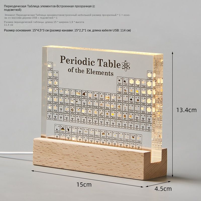 Обзор таблицы менделеева