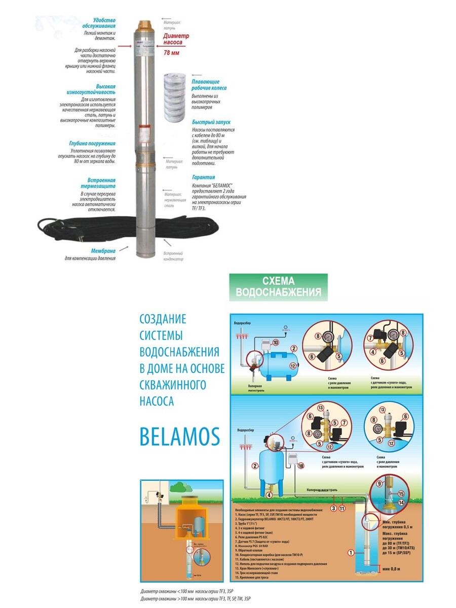 Насос скважинный Belamos TF3-80/2.7 кабель 50 м, арт. TF3-80 - купить по выгодной цене в ...