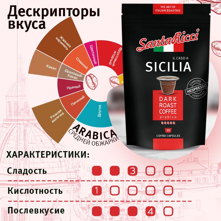 Кофе в капсулах Santa Ricci Sicilia, капсулы для кофемашины Nespresso ...