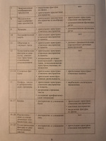 2024 год (8-е издание). Нейропсихологическая диагностика. Классические ...