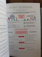 12 soft skills 21 века. Визуальный гид по развитию гибких навыков и креативности на основе 12 ...