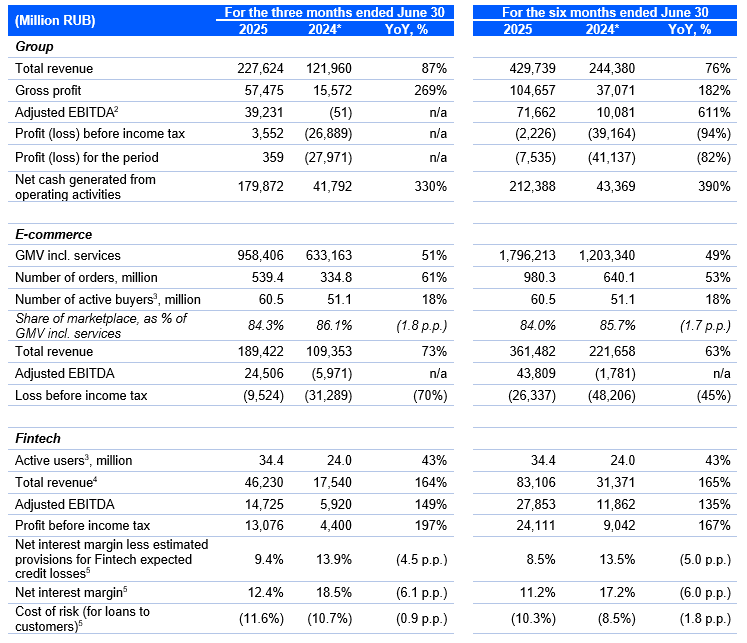 Ozon Reports Second-Quarter 2025 Financial Results and Raises Full-Year ...
