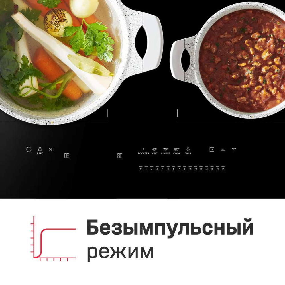 Индукционная варочная поверхность Hansa BHI67906, Induction 3.0, 60 см ...